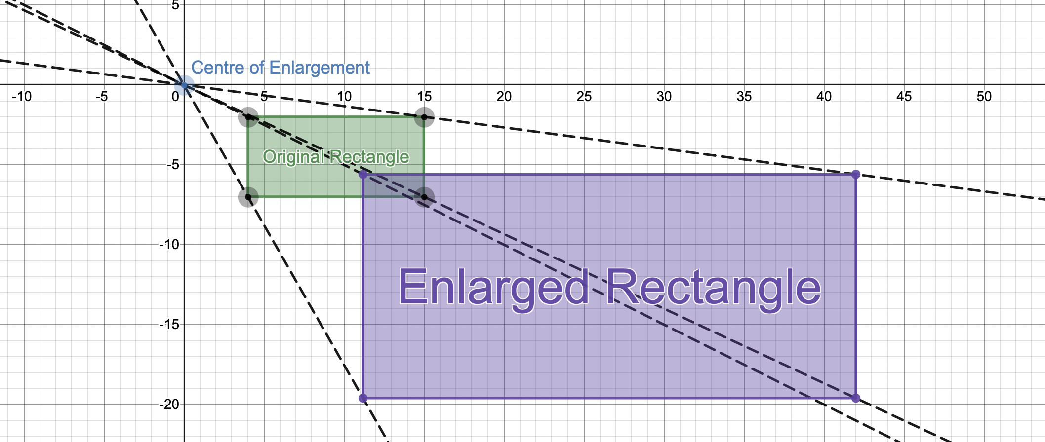 Desmos Resources – Addvance Maths