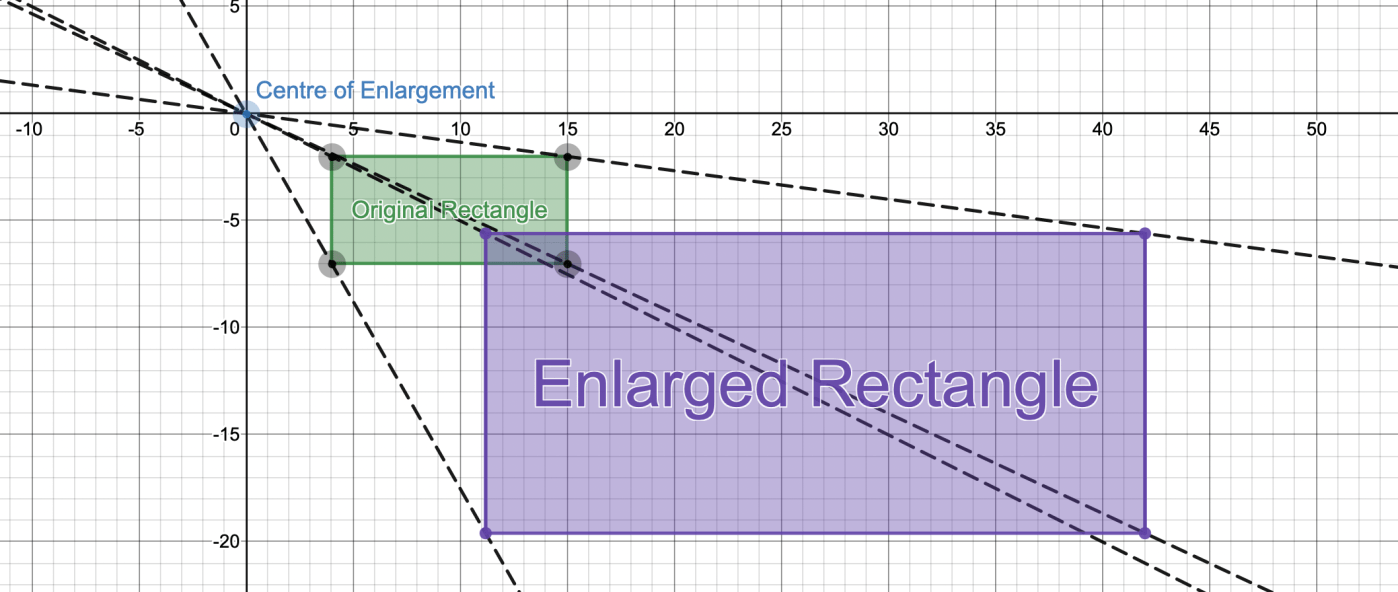 GCSE Transformations Revision 😊 – Addvance Maths