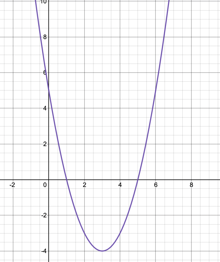 Desmos Resources – Addvance Maths