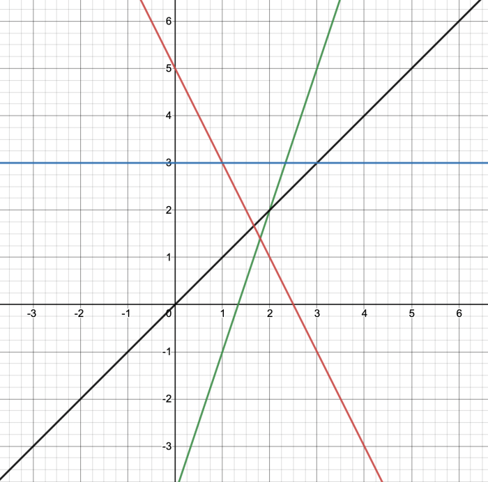 Desmos Resources – Addvance Maths
