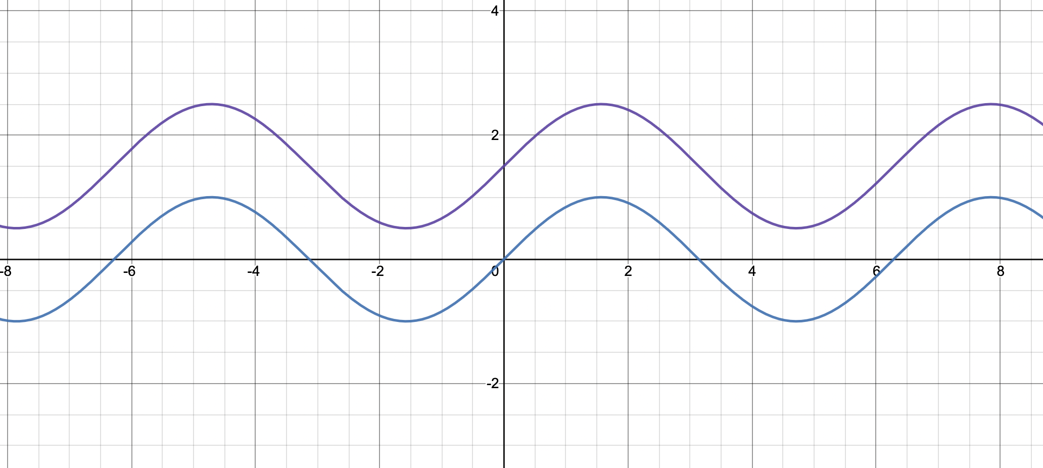 Desmos Resources – Addvance Maths