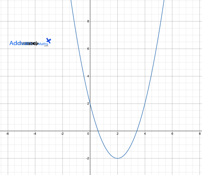 Desmos Resources – Addvance Maths