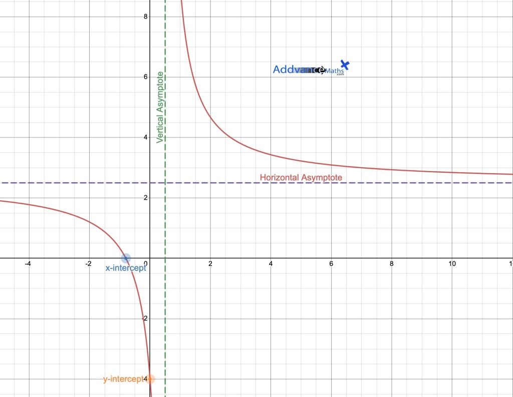 Desmos Resources – Addvance Maths