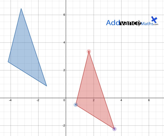 GCSE Transformations Revision 😊 – Addvance Maths