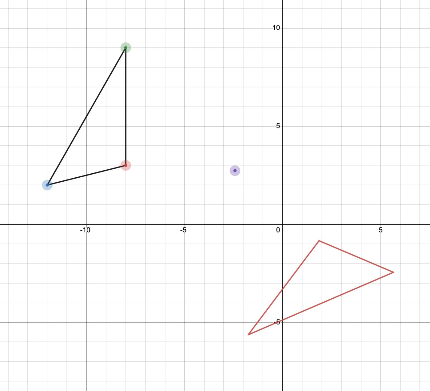 GCSE Transformations Revision 😊 – Addvance Maths