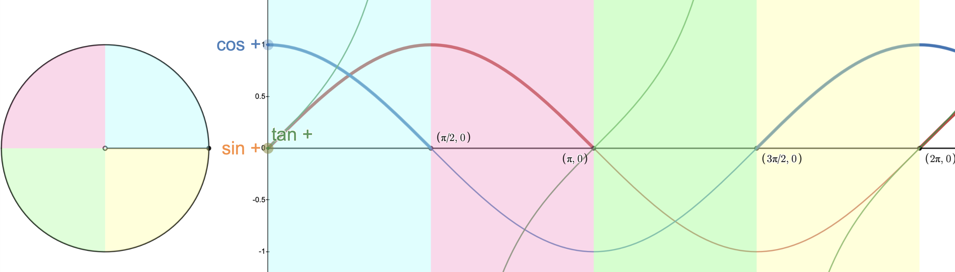 Desmos Resources – Addvance Maths