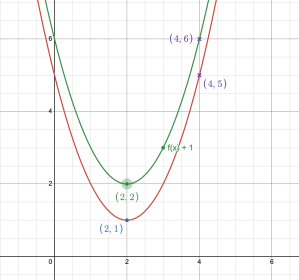 GCSE Graph Transformations! – Addvance Maths