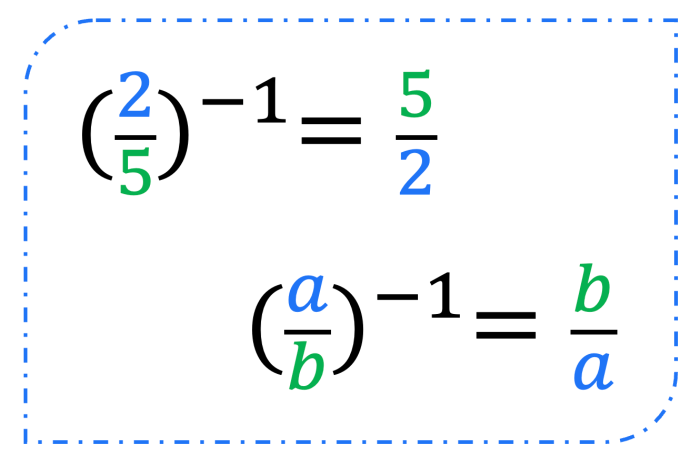 Laws of Indices – Addvance Maths