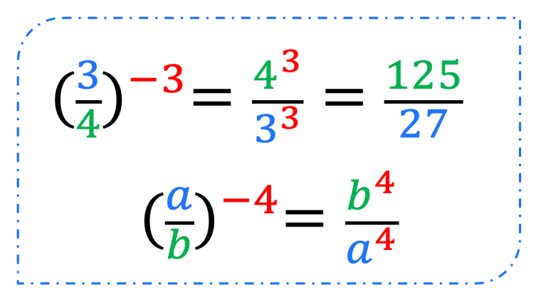 Laws of Indices – Addvance Maths