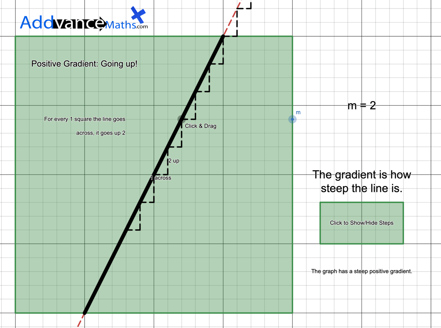 Straight Line Graphs – Addvance Maths