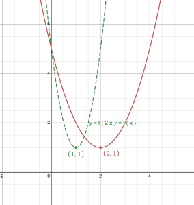 GCSE Graph Transformations! – Addvance Maths