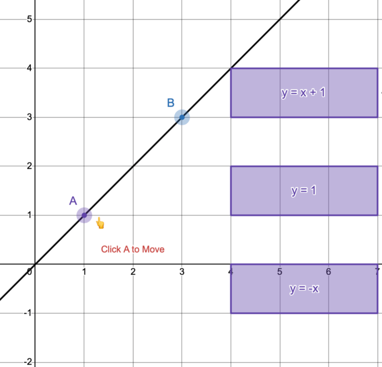 Straight Line Graphs – Addvance Maths